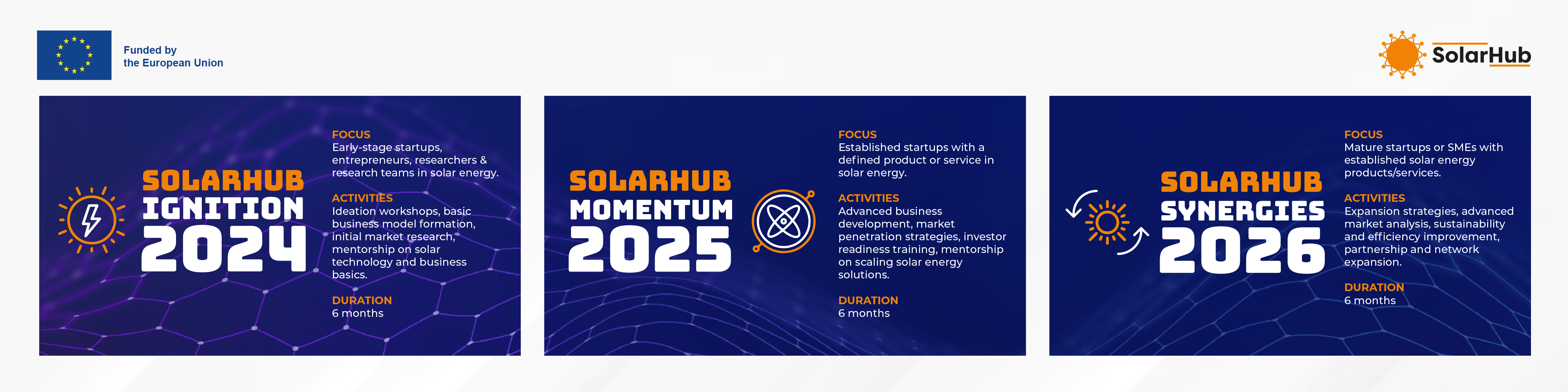 SolarHub Ignition Acceleration Program: Empowering Solar Energy Innovations | Ufuk Avrupa